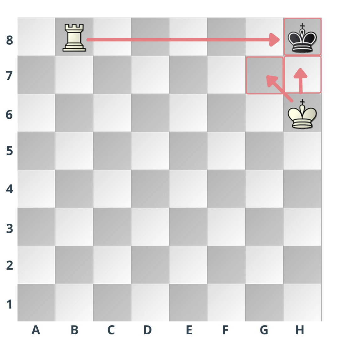 Schach Regeln: Zug um Zug zur ersten Schachpartie | schachliebe.de